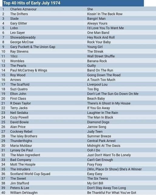 1974 – Music’s greatest year? – Eclectic Blue